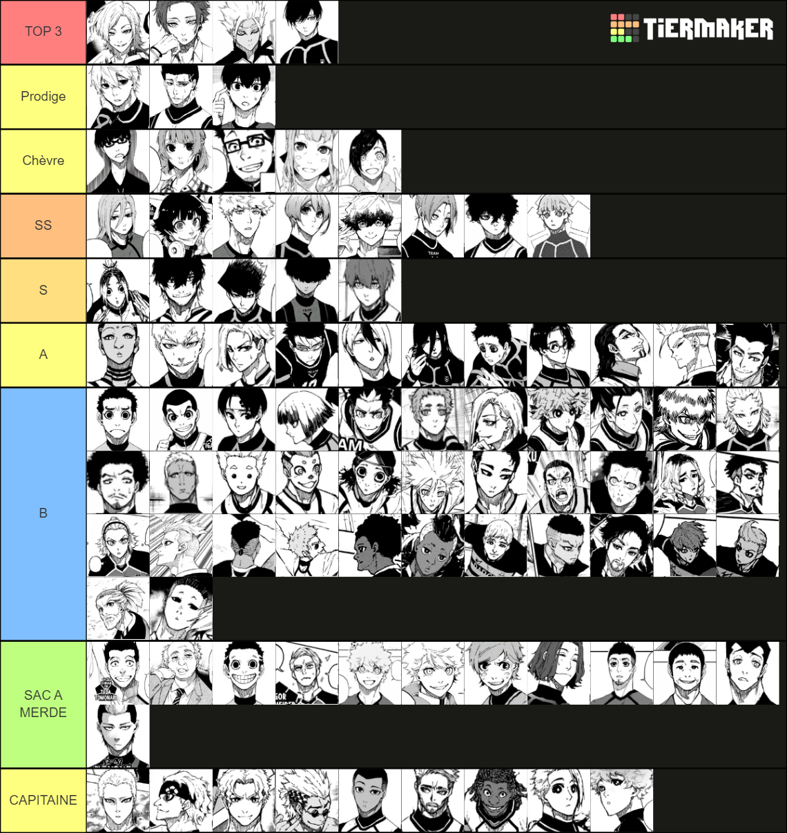 Blue Lock All Characters (Chapter 160) Tier List (Community Rankings ...