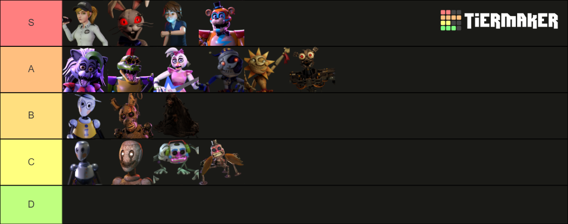 All FNAF Security Breach Characters Tier List (Community Rankings ...