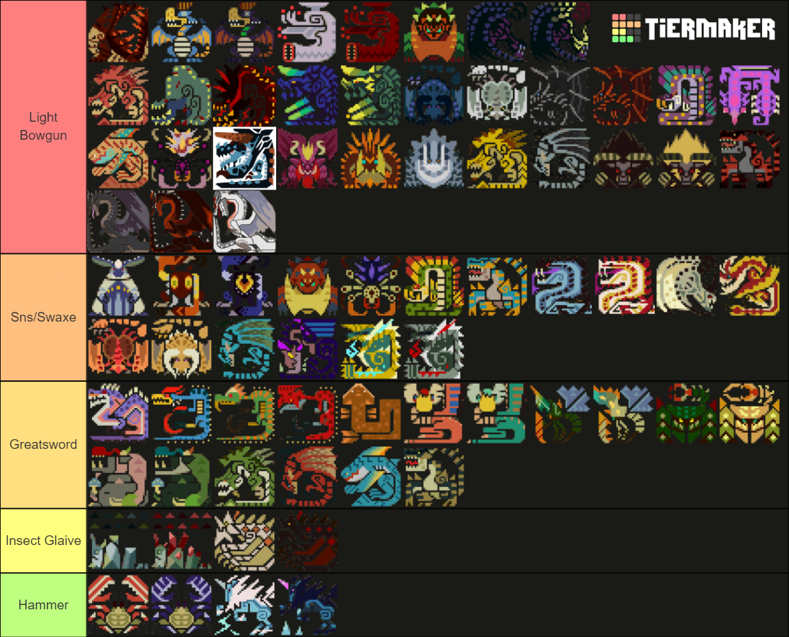 MH4U Monster Tier List (Community Rankings) - TierMaker