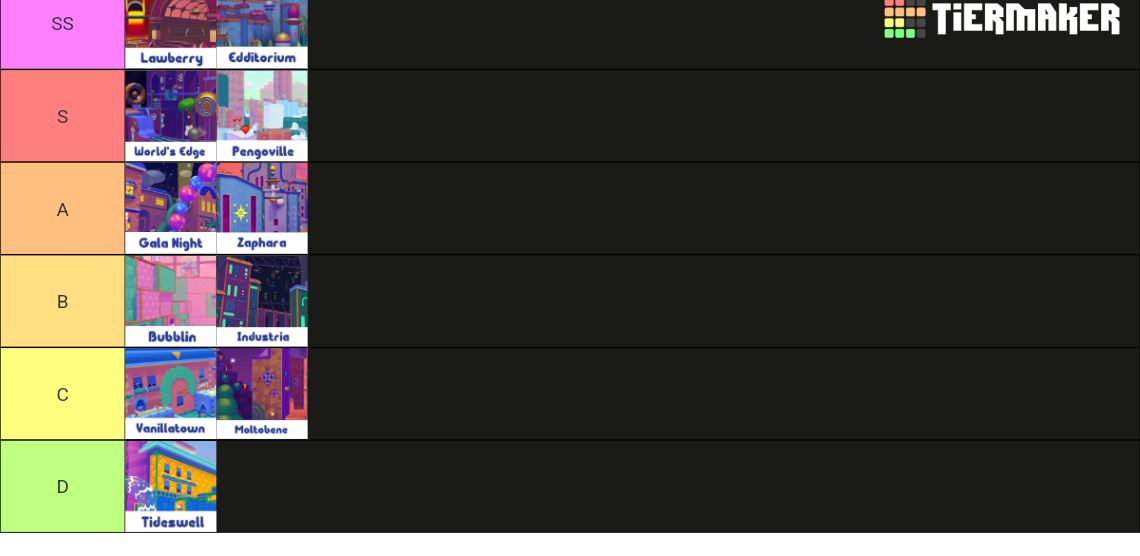Penny's Big Breakaway Worlds Tier List (Community Rankings) - TierMaker