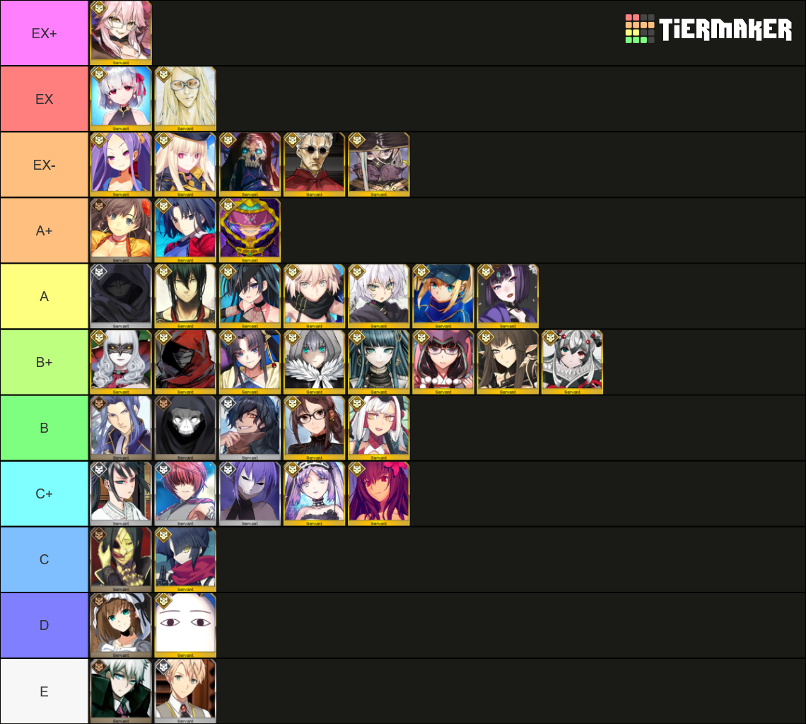 FGO Assassin (Up to Apr. 2024) Tier List (Community Rankings) - TierMaker