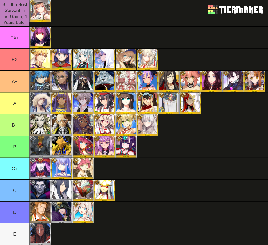 FGO Caster (Up to Apr. 2024) Tier List (Community Rankings) - TierMaker