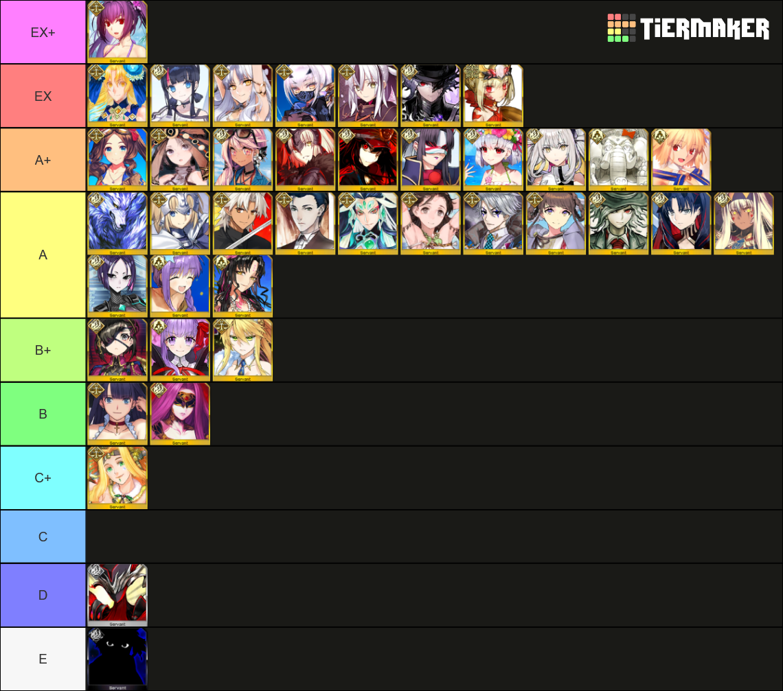 FGO Extra Class (Up to April. 2024) Tier List (Community Rankings) - TierMaker