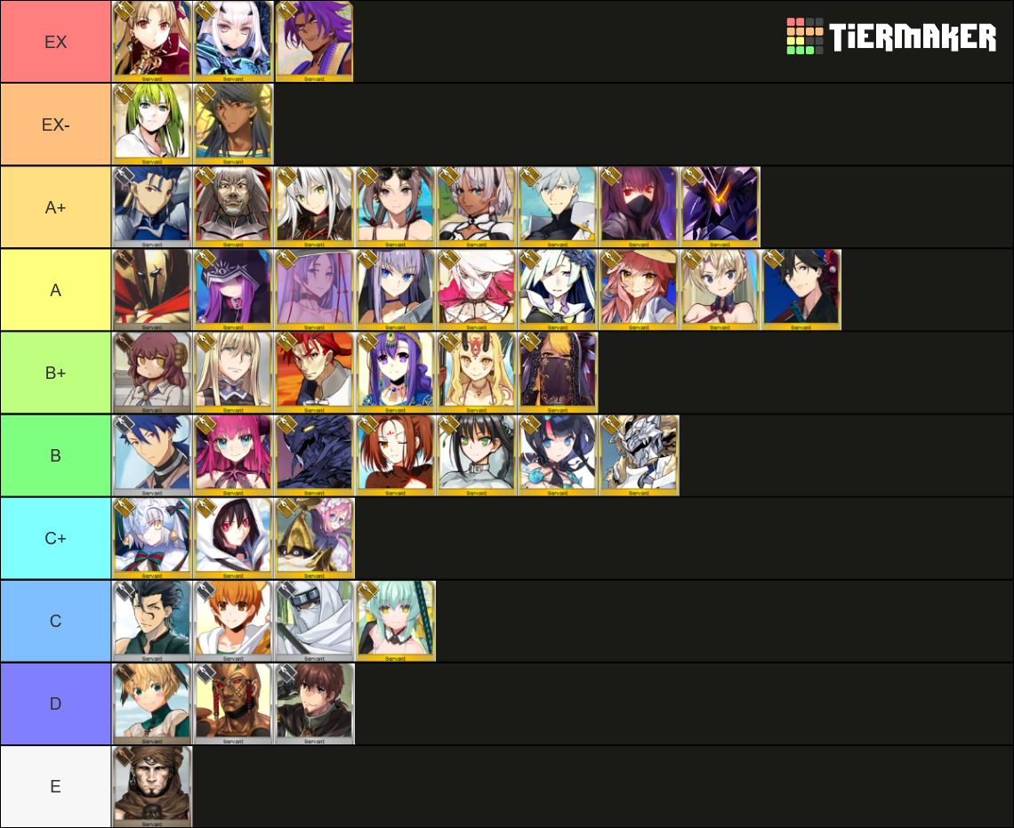 FGO Lancer (Up to Apr. 2024) Tier List (Community Rankings) - TierMaker