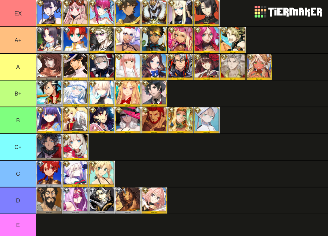 FGO Rider (Up to Mar. 2024) Tier List (Community Rankings) - TierMaker
