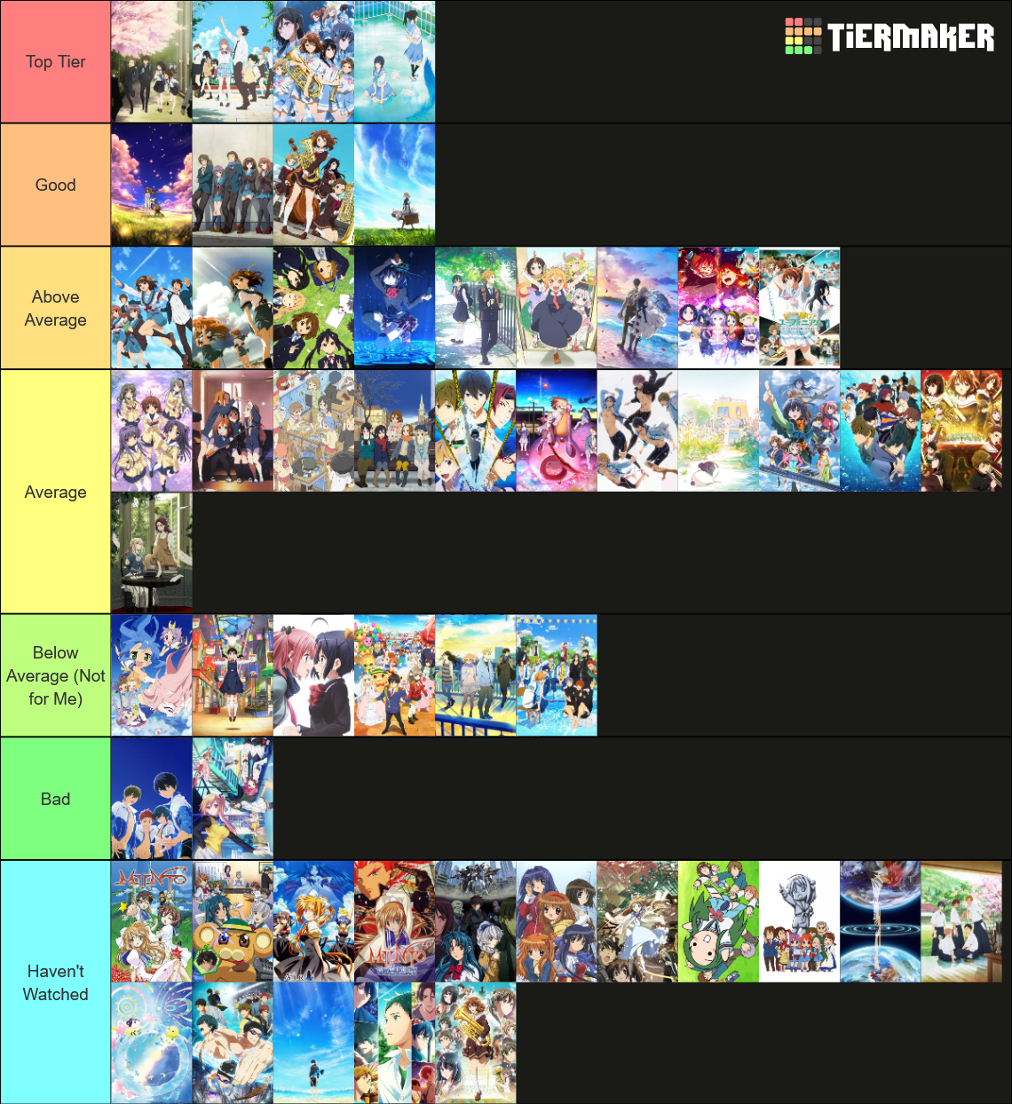 Kyoto Animation (Main Works Jan. 2025) Tier List (Community Rankings ...