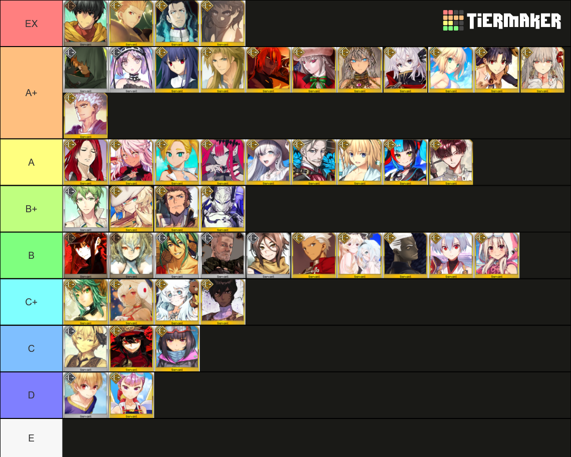 FGO Archer (Up to Apr. 2024) Tier List (Community Rankings) - TierMaker