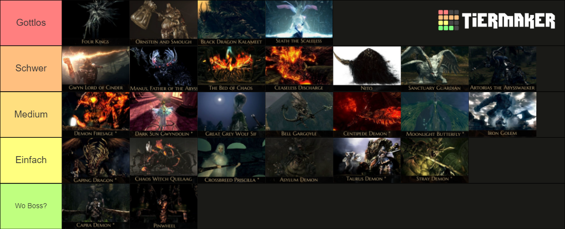 Dark Souls 1 Bosses (Names & DLC Included) Tier List (Community ...
