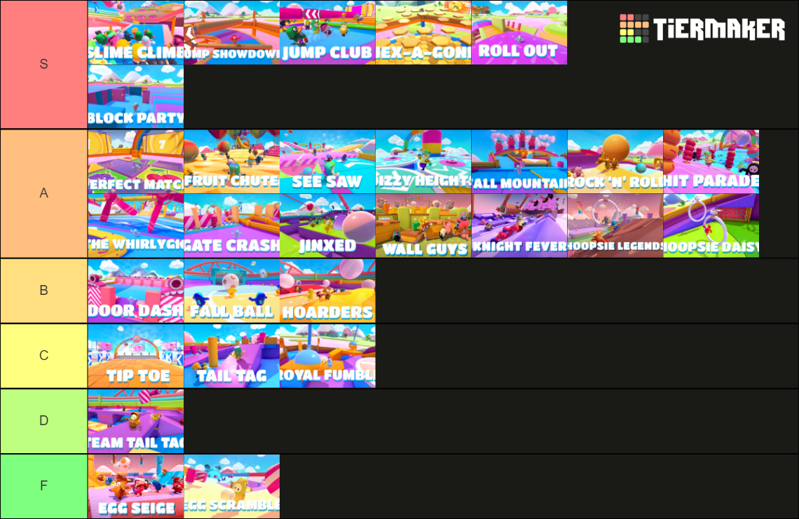 Fall Guys: Ultimate Knockout Rounds Tier List (Community Rankings ...