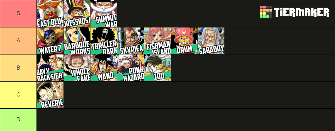 Recent One Piece Tier Lists - TierMaker