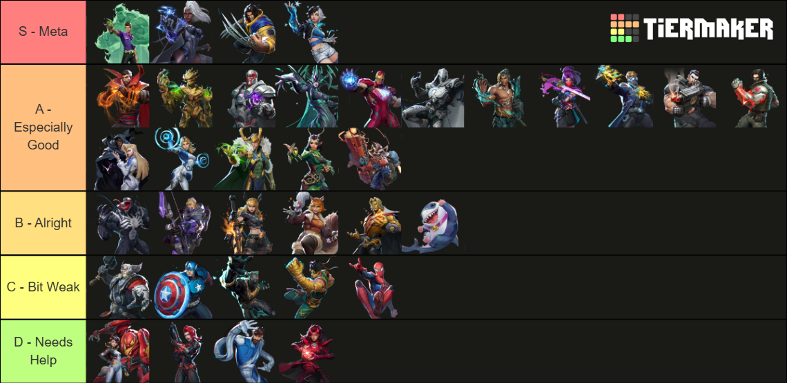 Marvel Rivals Heroes (Season 1) Tier List (Community Rankings) - TierMaker