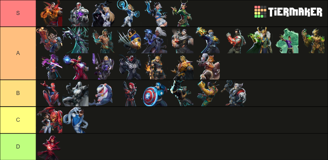Marvel Rivals Heroes (Season 1) Tier List (Community Rankings) - TierMaker