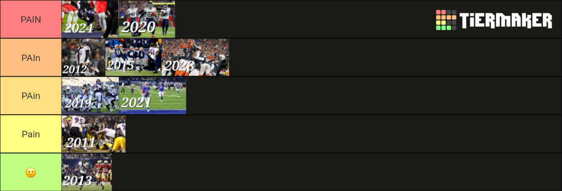 Ravens Playoff Pain Meter Tier List (Community Rankings) - TierMaker