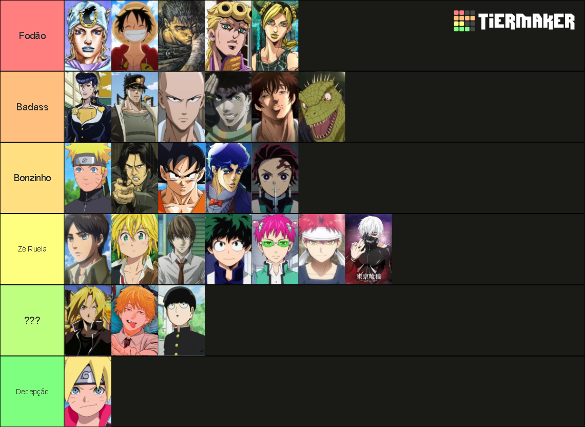 Recent Anime Tier Lists - TierMaker
