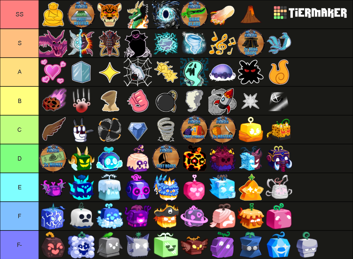 Blox Fruits TRADING TIER LIST WITH PRICES Tier List (Community Rankings ...