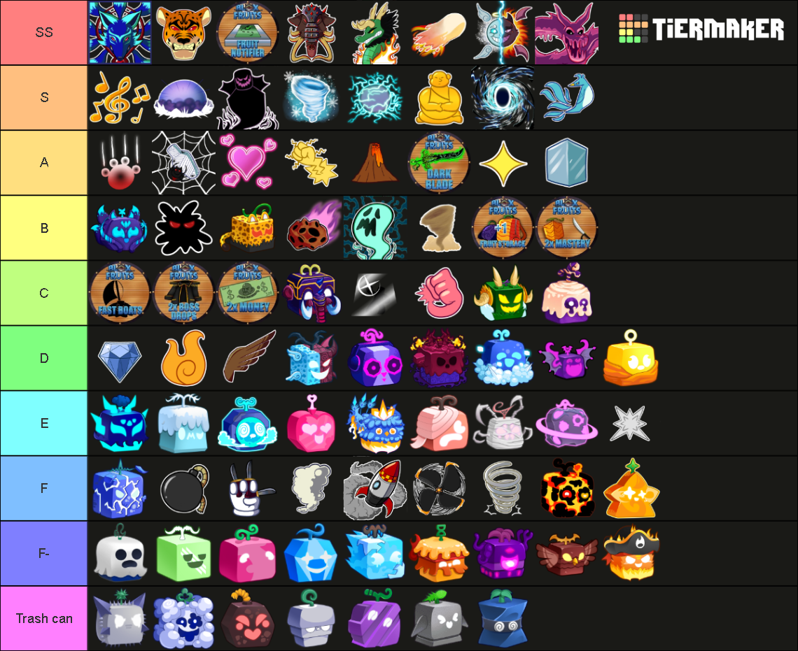 Blox Fruits TRADING TIER LIST WITH PRICES (T-REX) Tier List (Community ...
