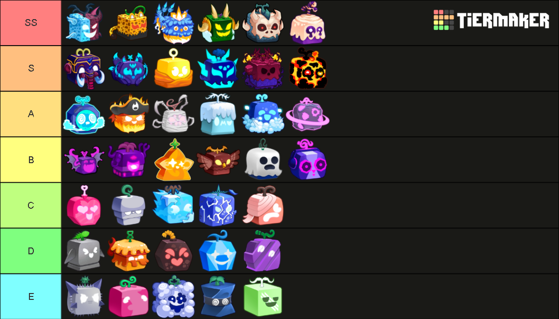 Blox Fruits TRADING TIER LIST WITH PRICES (T-REX) Tier List (Community ...