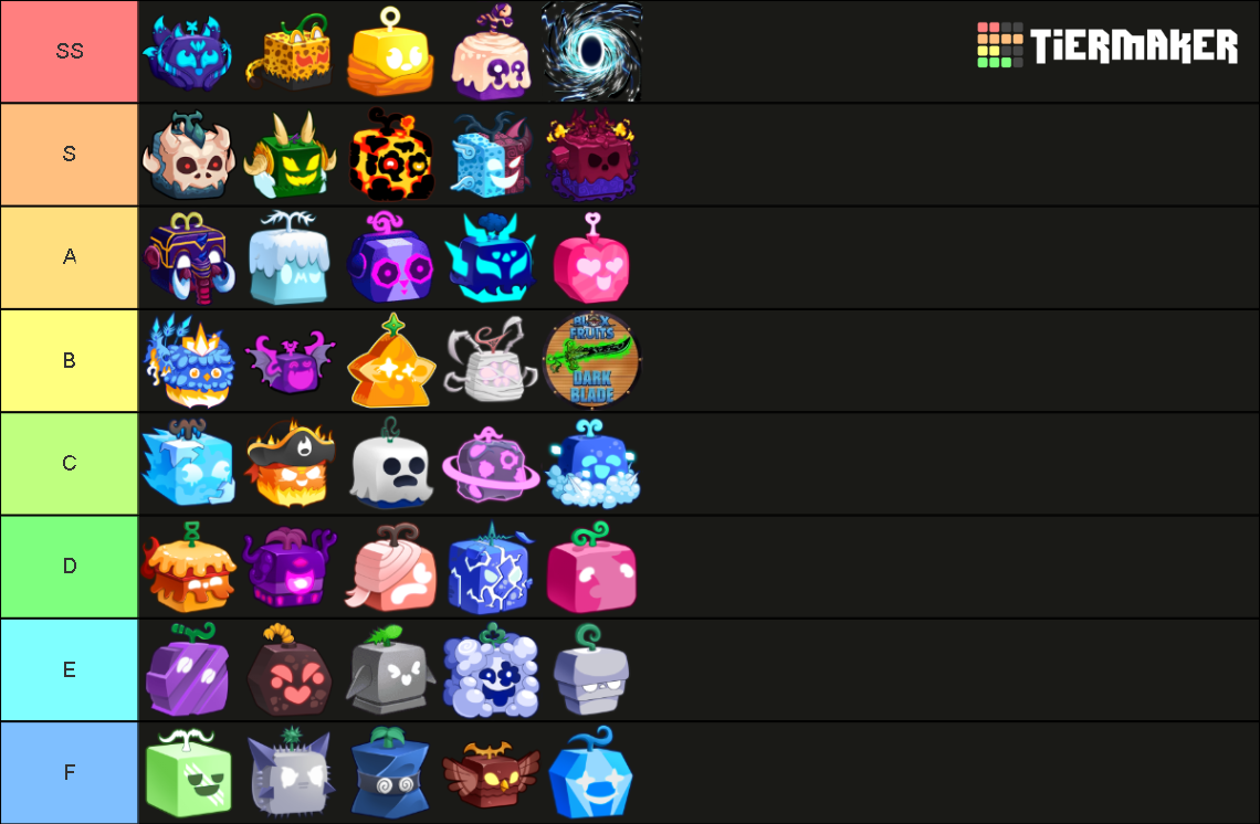 Blox Fruits TRADING TIER LIST WITH PRICES (T-REX) Tier List (Community ...