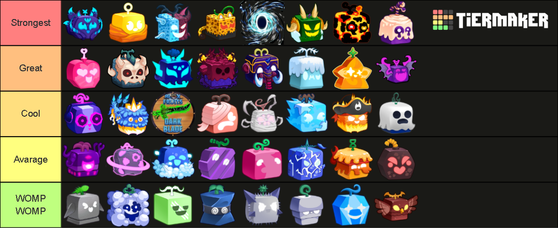 Blox Fruits TRADING TIER LIST WITH PRICES (T-REX) Tier List (Community ...