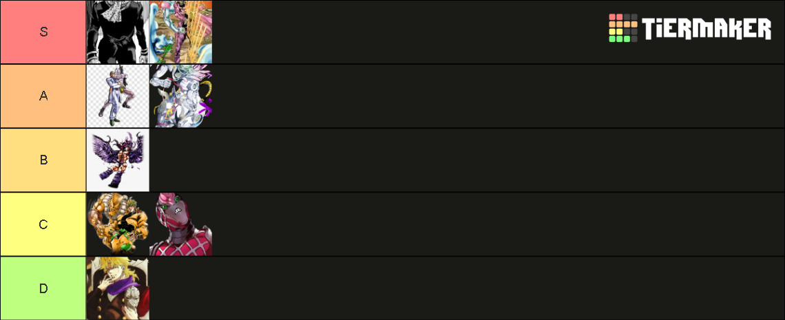 Jojo Villain Power-Levels Tier List (Community Rankings) - TierMaker