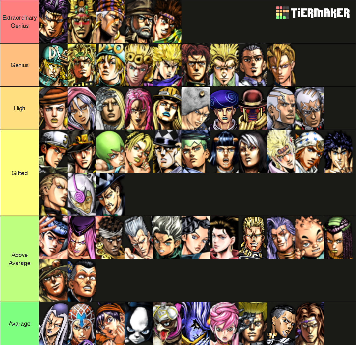 Jojo's All Star Battle R Characters (including seasons DLC) Tier List ...