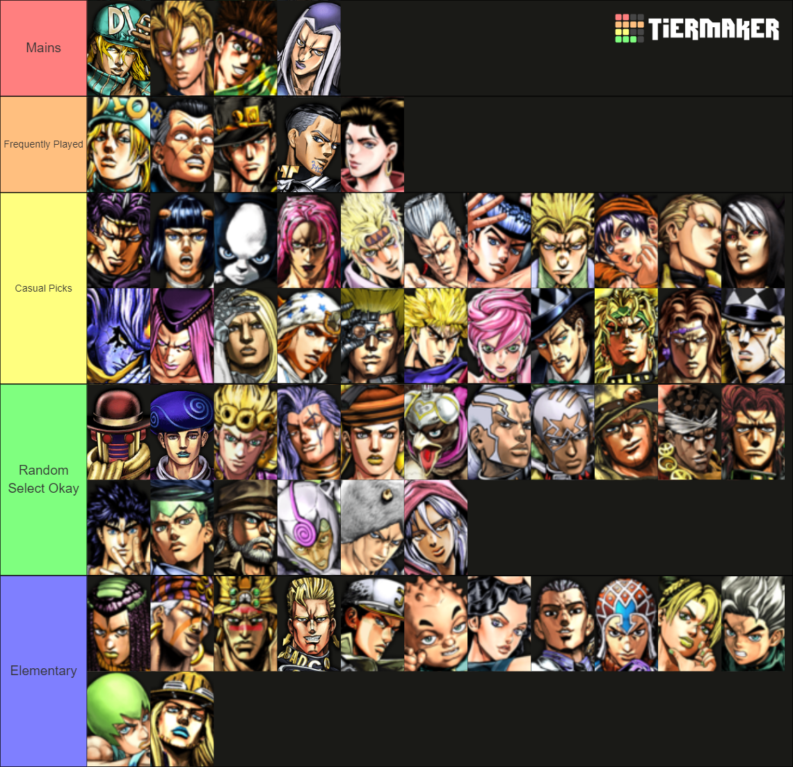 Jojo's All Star Battle R Characters (including seasons DLC) Tier List (Community Rankings ...
