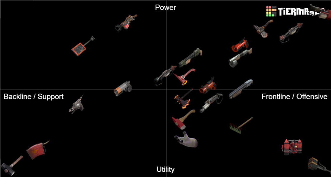 TF2 Pyro Weapon Tier List (Community Rankings) - TierMaker TF2 Pyro Weapon Tier List (Community Rankings) - TierMaker