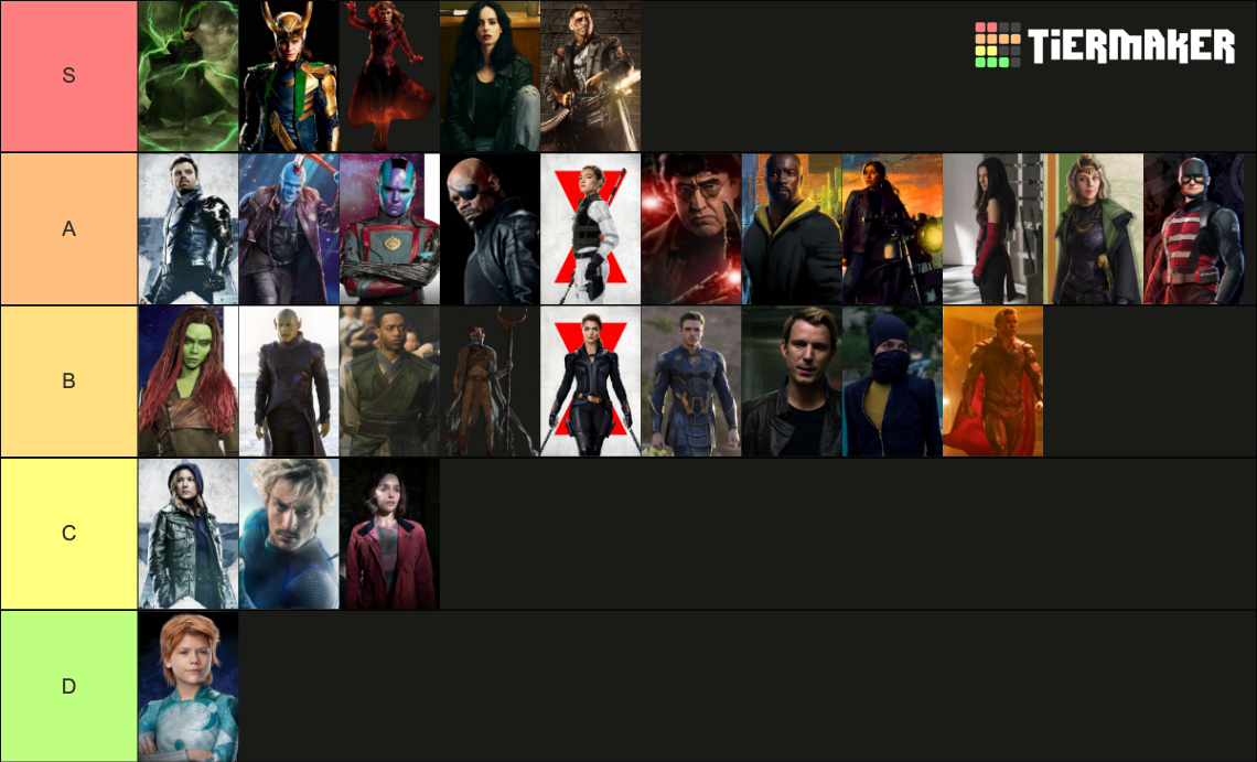Marvel Cinematic Universe Characters Tier List (Community Rankings ...