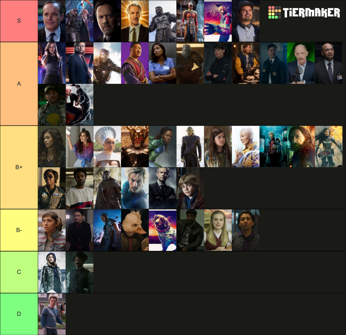 Marvel Cinematic Universe Characters Tier List (Community Rankings) - TierMaker