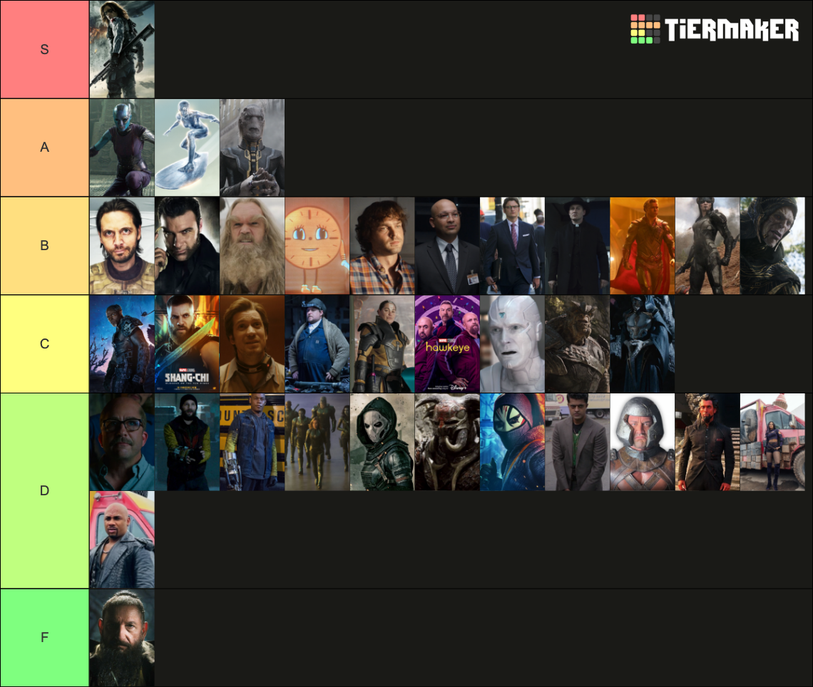 Marvel Cinematic Universe Characters Tier List (Community Rankings ...