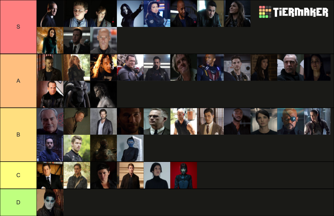 The Ultimate Marvel Character (500+) Tier List (Community Rankings ...