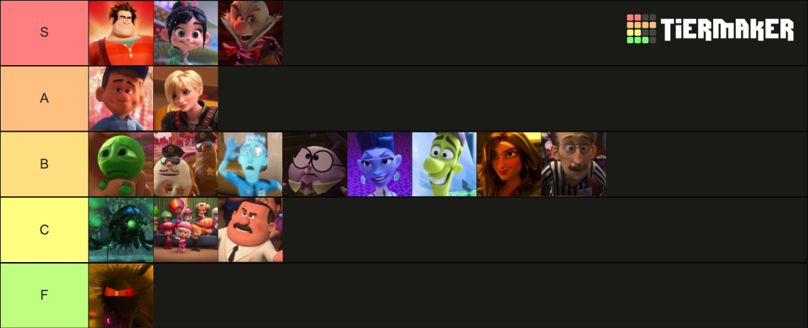 Wreck-It Ralph Characters Tier List (Community Rankings) - TierMaker