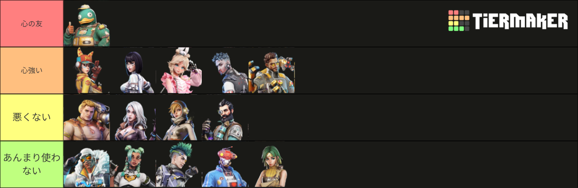 Farlight 84 (Characters) V15.1.1 Tier List (Community Rankings) - TierMaker
