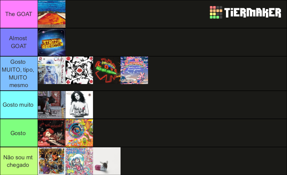 Red Hot Chili Peppers Album Ranking Tier List (Community Rankings ...
