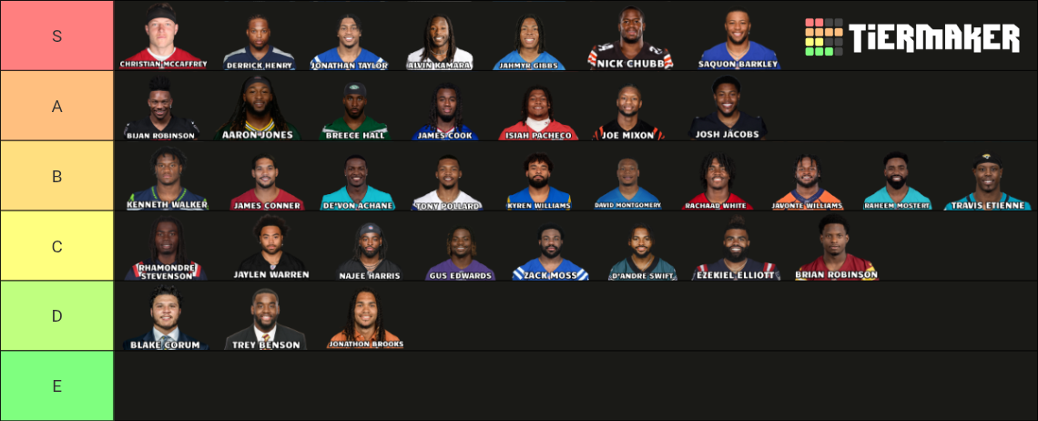 Running Backs 2024-25 with Rookies (NFL RBs) Tier List (Community Rankings) - TierMaker