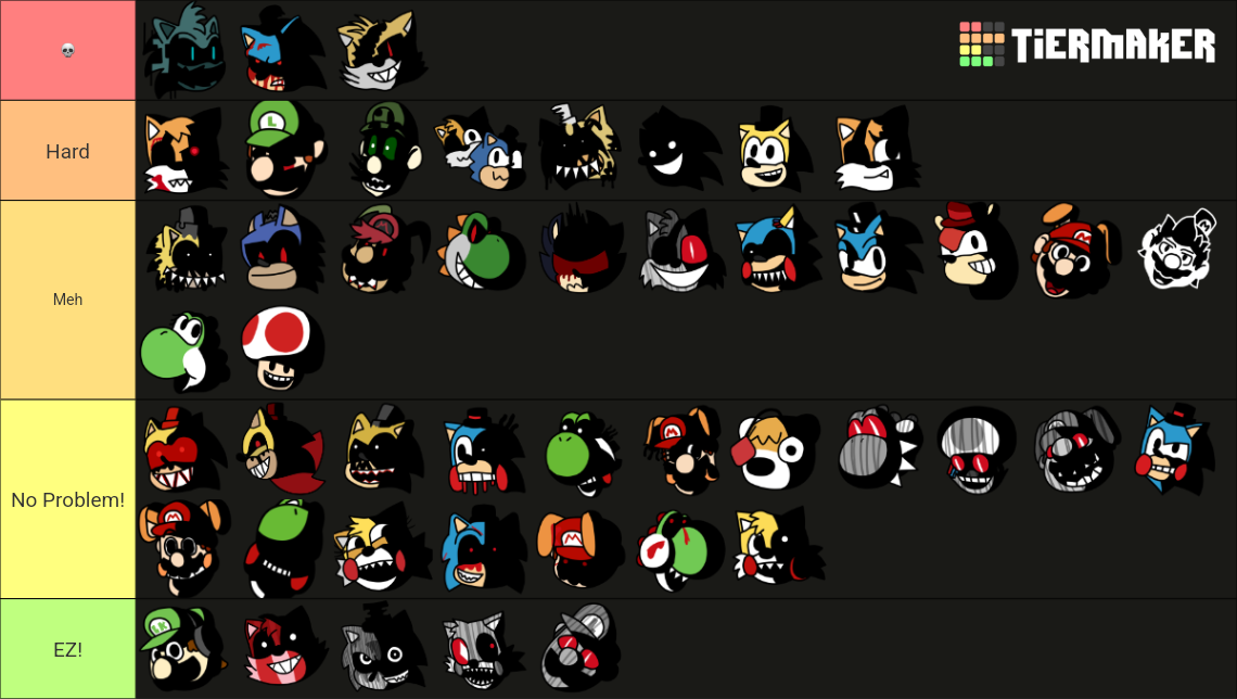 FNAS: Maniac Mania Clones & Animatronics Tier List (Community Rankings ...