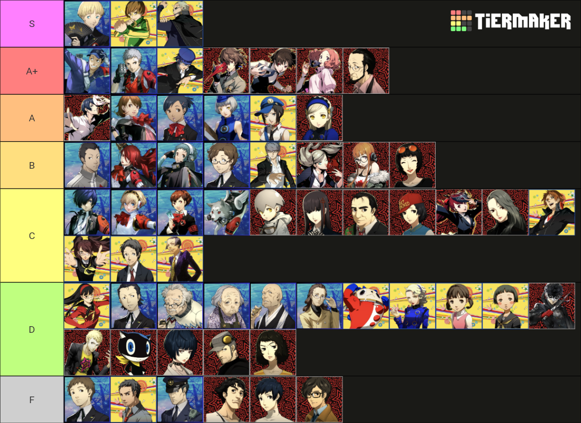 Persona Series Characters (Persona 3 - Persona 5) Tier List (Community ...