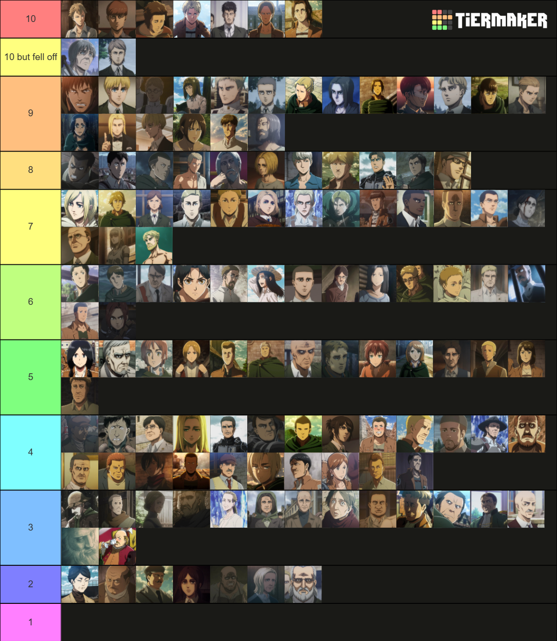 Aot character ratings Tier List (Community Rankings) - TierMaker