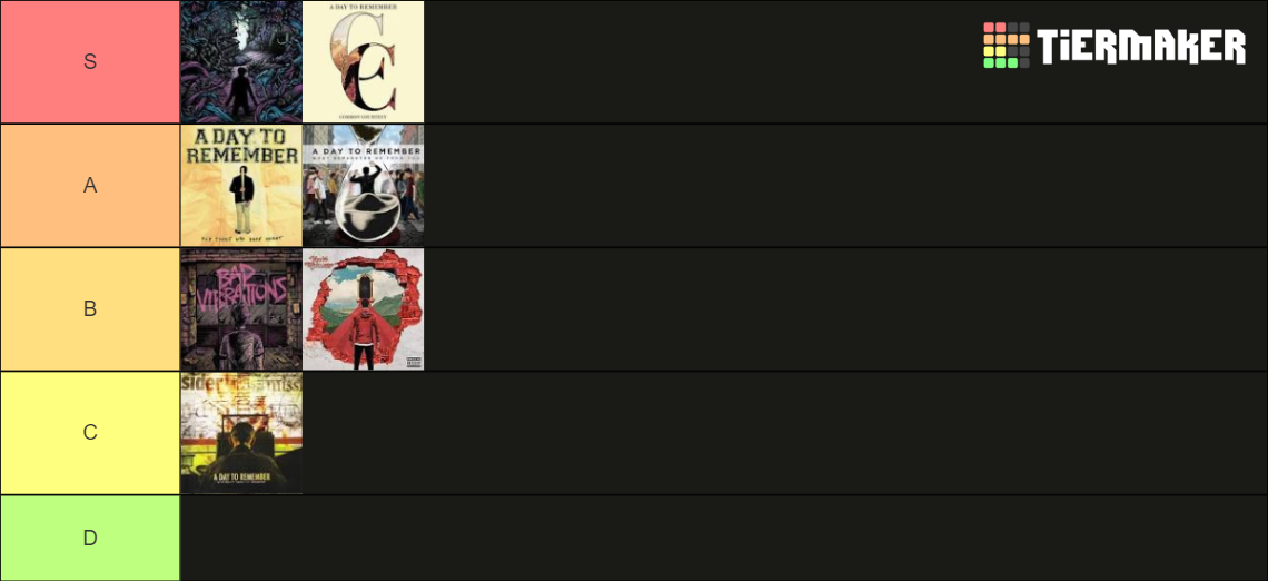 A Day To Remember Albums Tier List (Community Rankings) - TierMaker