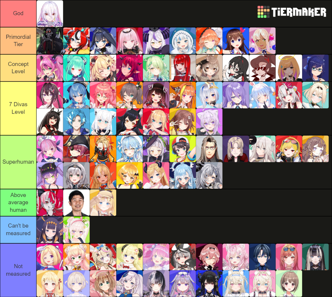 Hololive Power Scale / Strength Tier List (Community Rankings) - TierMaker