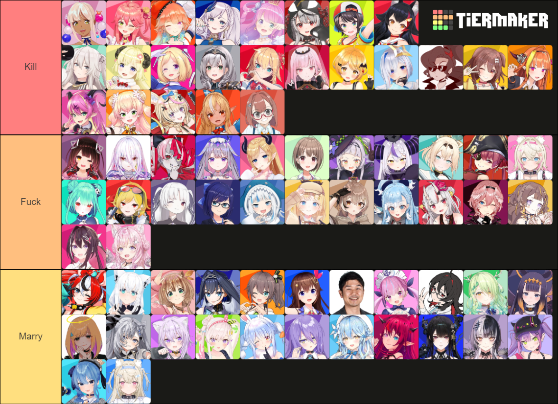 Hololive Power Scale / Strength Tier List (Community Rankings) - TierMaker