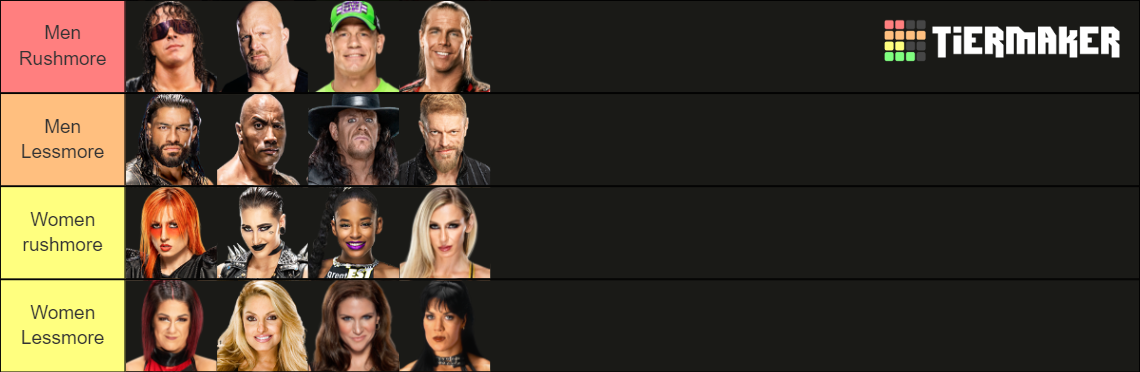 WWE 2K23 Roster Placement Tier List (Community Rankings) - TierMaker