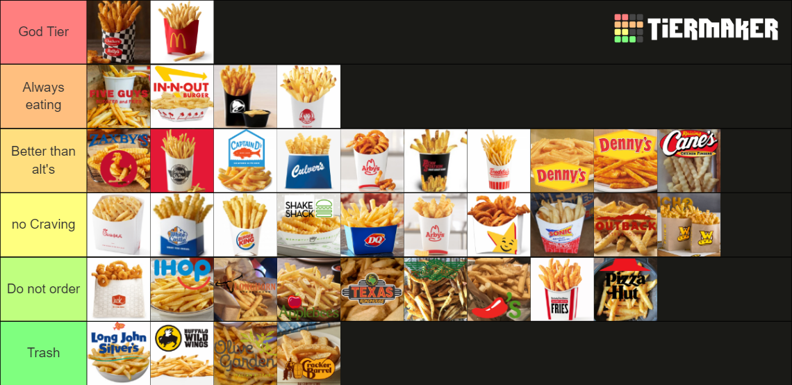 Definitive French Fries Tier List (Community Rankings) - TierMaker