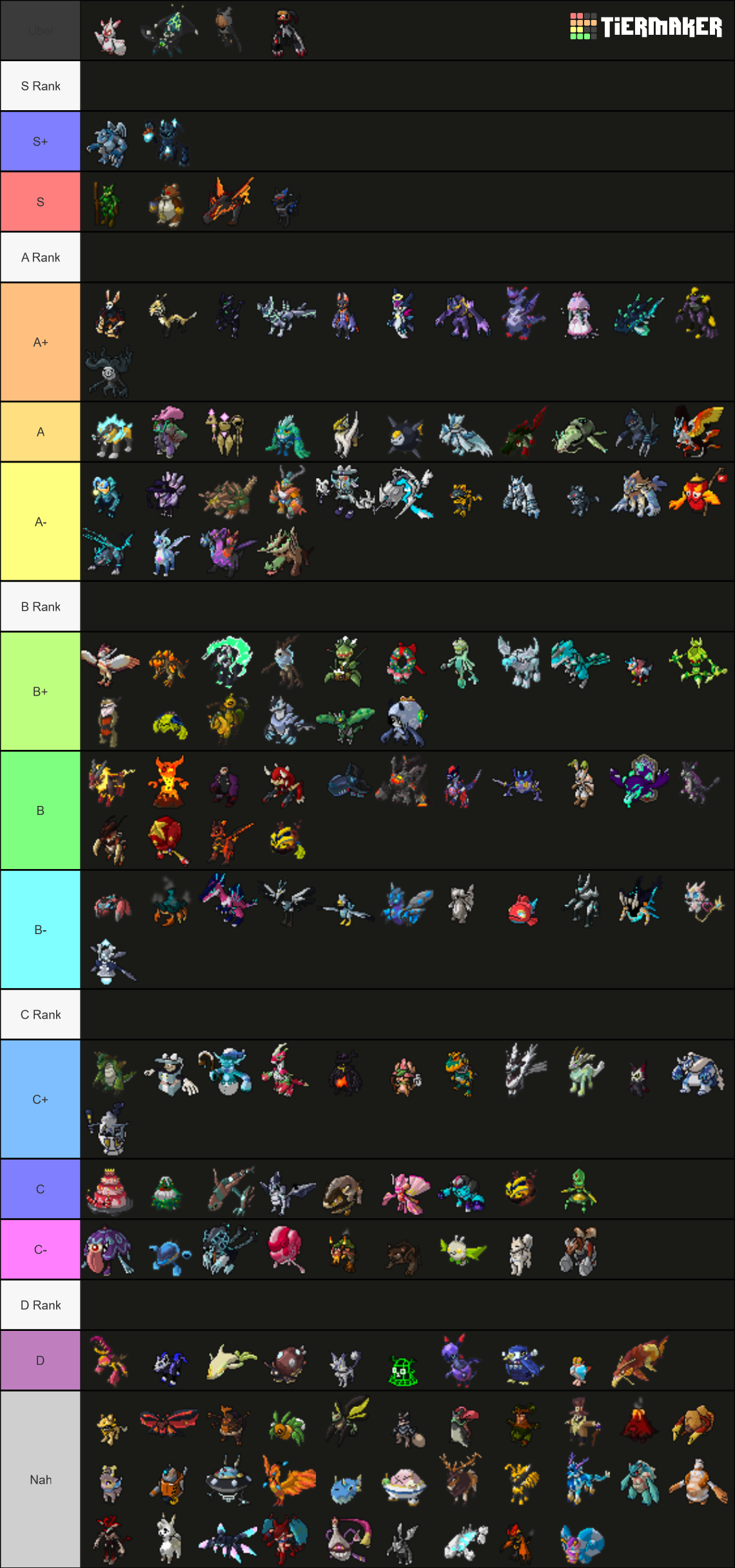 Loomian Legacy PvP Tier List (Community Rankings) - TierMaker