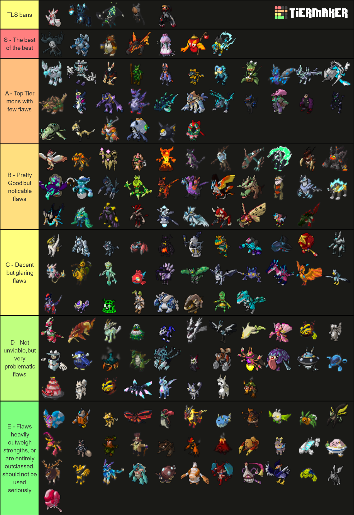 Loomian Legacy PvP Tier List (Community Rankings) - TierMaker