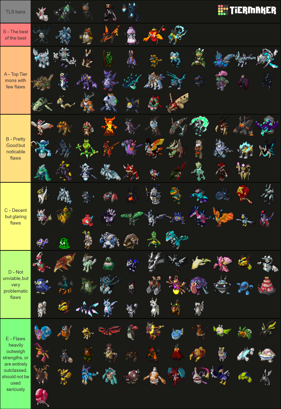 Loomian Legacy PvP Tier List (Community Rankings) - TierMaker