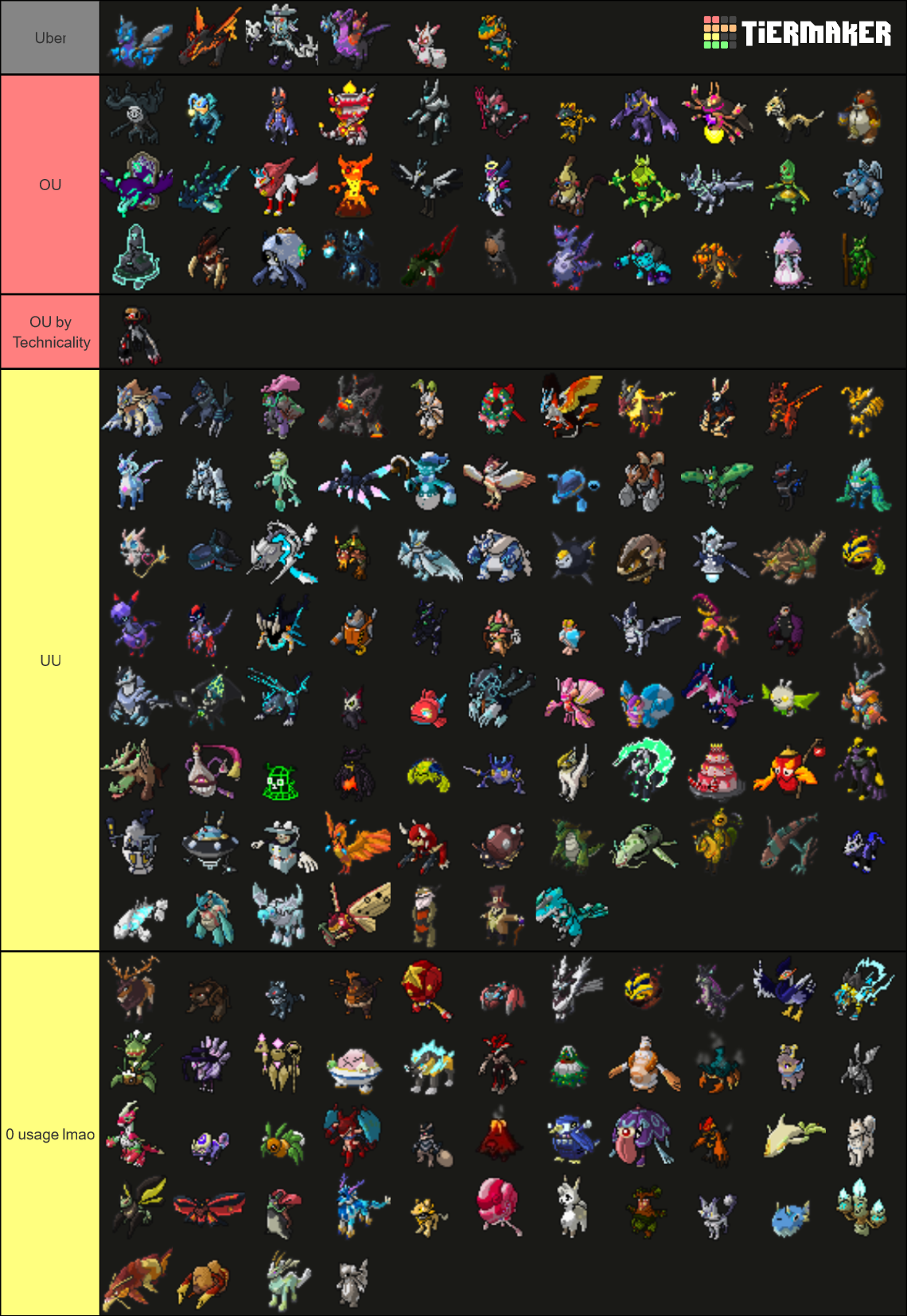 Loomian Legacy PvP Tier List (Community Rankings) - TierMaker