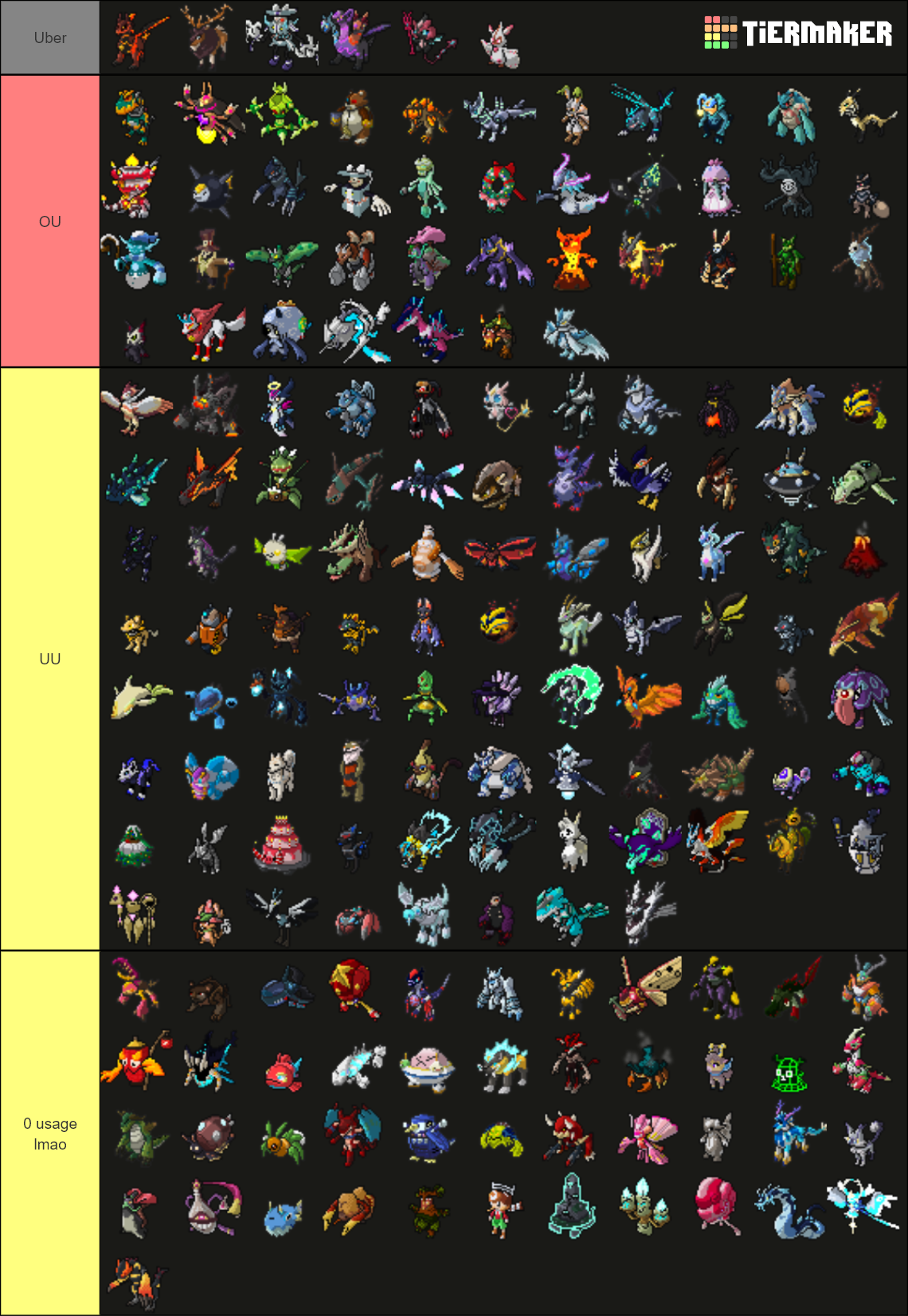 Loomian Legacy PvP Tier List (Community Rankings) - TierMaker