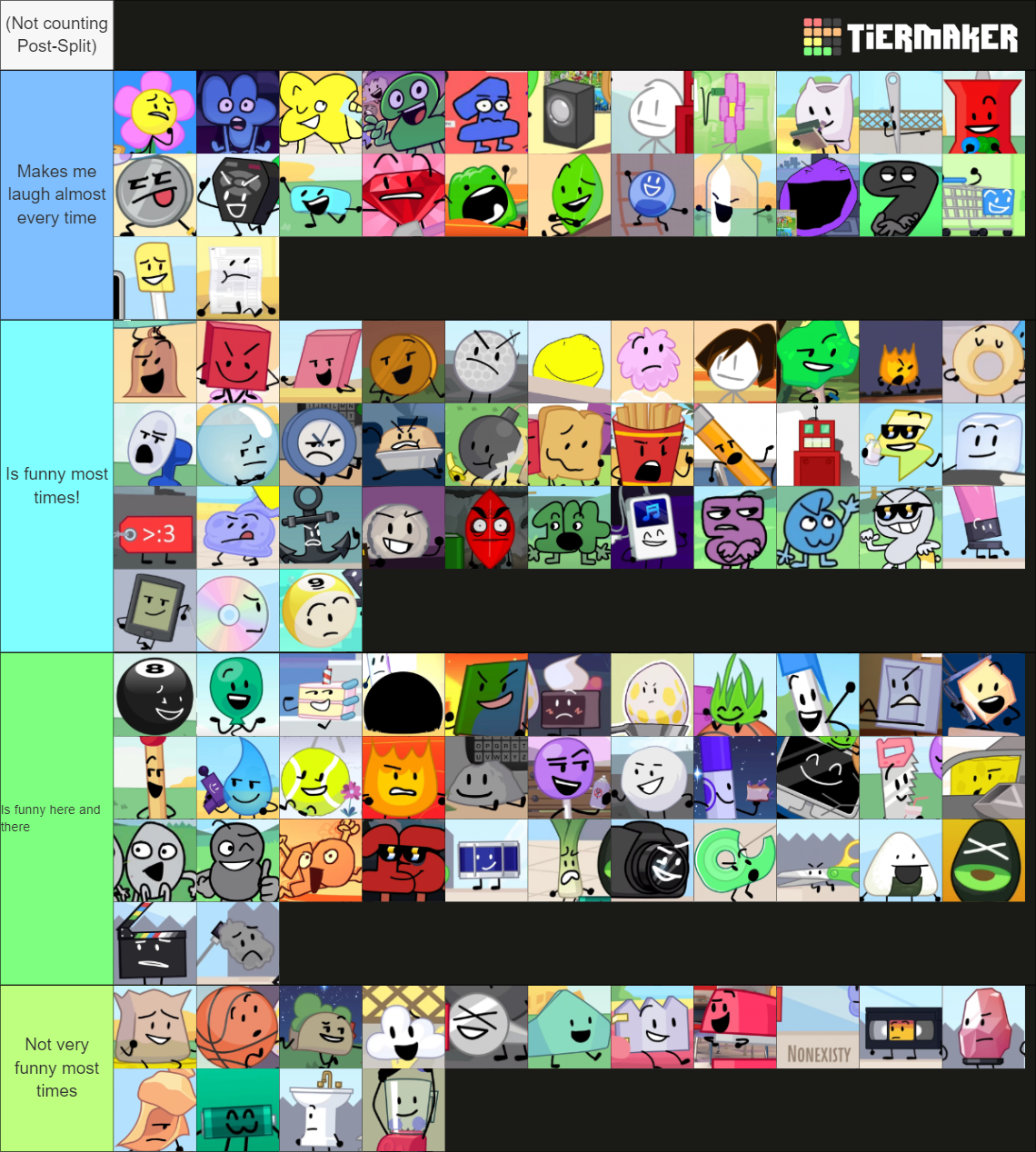 A Bunch of BFB/TPOT Characters [166] Tier List (Community Rankings ...