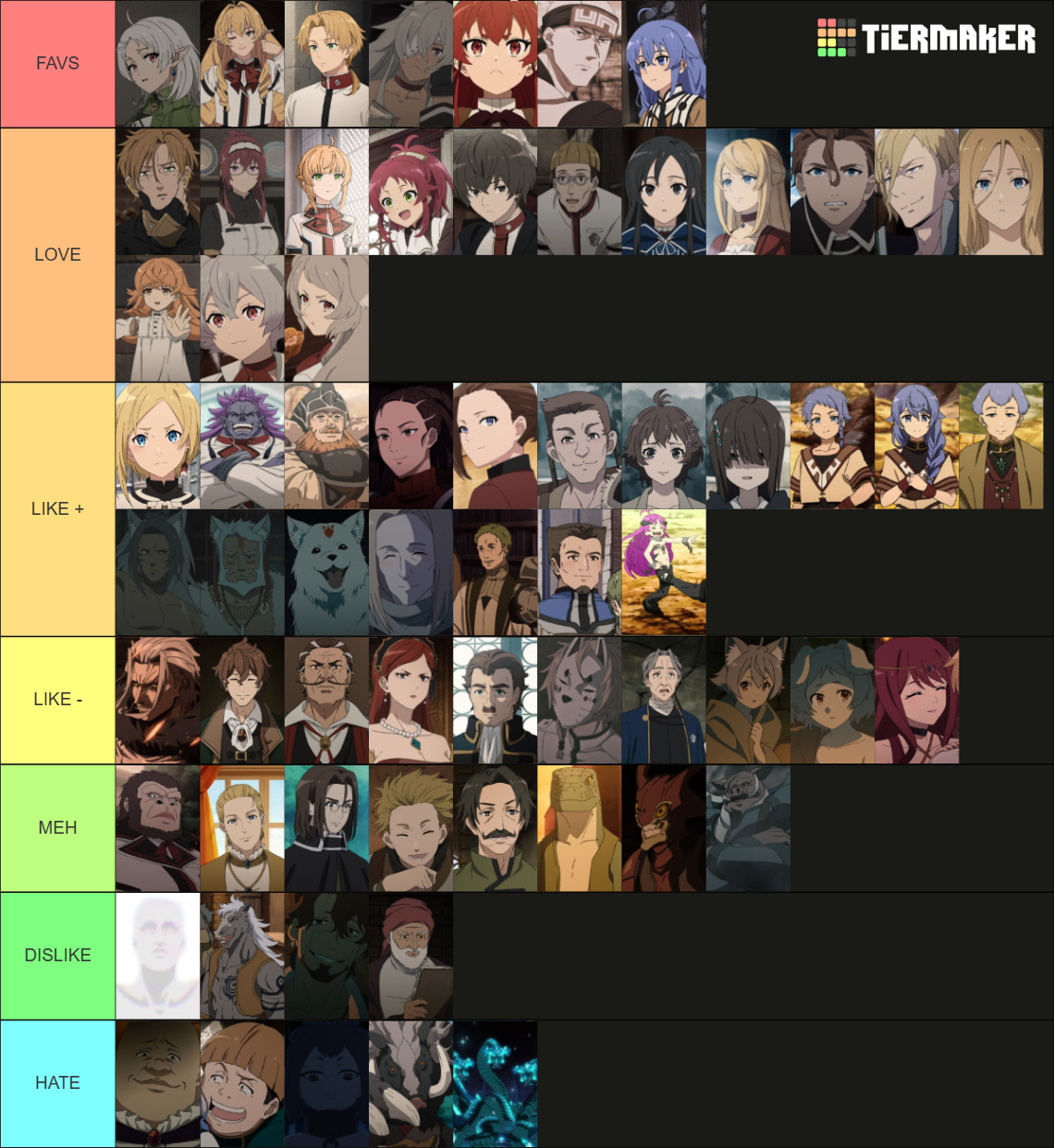 MUSHOKU TENSEI - ALL CHARACTERS Tier List (Community Rankings) - TierMaker